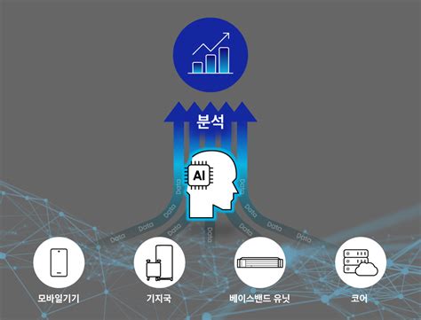 기고문 Ai와 인간의 협업 더 진화한 5g 네트워크를 만들다 Samsung Newsroom Korea
