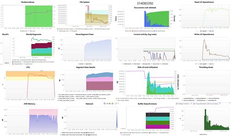 indexing performance degrading over time elasticsearch discuss the elastic stack