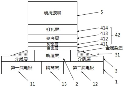 自旋轨道矩磁性存储器及其制备方法与流程