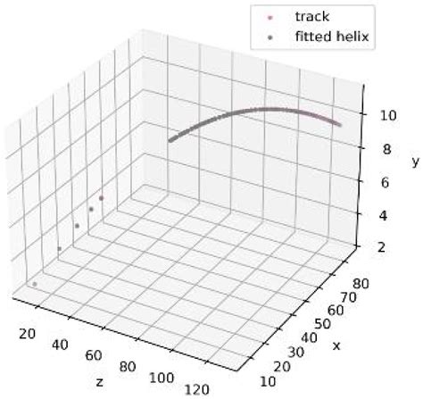 algorithm for enhancing event reconstruction efficiency by addressing false track filtering
