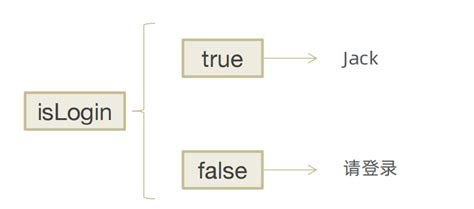 react基础学习笔记 黑马程序员的课程笔记整合 黑马 react csdn博客