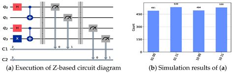 Quantum Privacy Preserving Range Query Protocol For Encrypted Data In