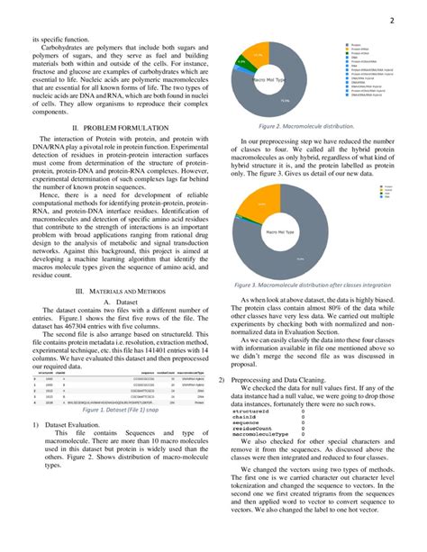 Macromolecule Classification Based On The Amino Acid Sequence Deepai