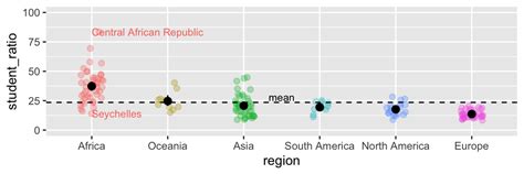 Chapter 7 Making Better Figures Biometry
