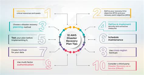 Tips For Developing An AWS Disaster Recovery Plan