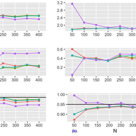 Asymptotic Results For Prediction Intervals A Results Based On The Download Scientific