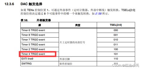 Stm32f407 Timerdacdma输出任意波形（正弦波）stm32 Dac 任意波形 Csdn博客