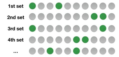 Predictive Analytics 101 Basics Explained For Non Developers