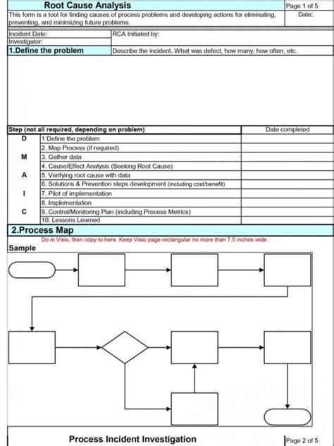 40 Effective Root Cause Analysis Templates Forms Examples Accident Investigation Root Cause