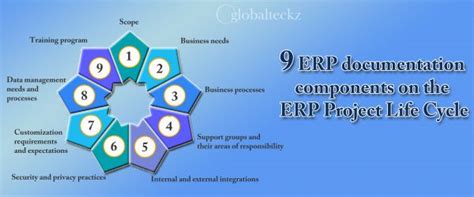 Documentation For Implementing Any ERP System Globalteckz