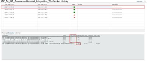 How To Copy Data Between Planning Areas Using Websocket Rfc On Ci Ds