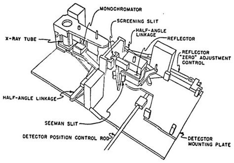 Reflectance Unit—component Identification Download Scientific Diagram