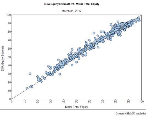 Target Date Fund Research Series Part I Advantages Of A Quant Approach To Glide Path Analysis