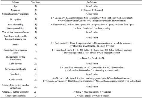 The Discrimination Method And Empirical Research Of Individual Credit Risk Based On Bilateral