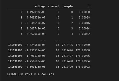 Python Vaex Unable To Open Hdf5 Created By Pandas Stack Overflow