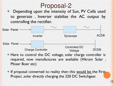 Maximising Sale Of Power And Profit Of VSTPS Ppt Download