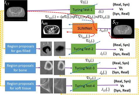 Framework Of Our Approach For Learning A Convolutional Neural Network Download Scientific
