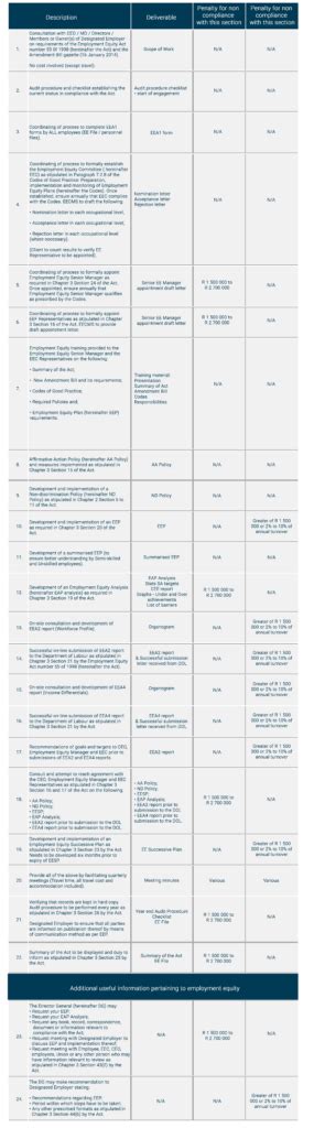 How Can Ee Cms Be Of Assistance Eecms