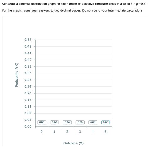 Solved Construct A Binomial Distribution Graph For The Chegg Com