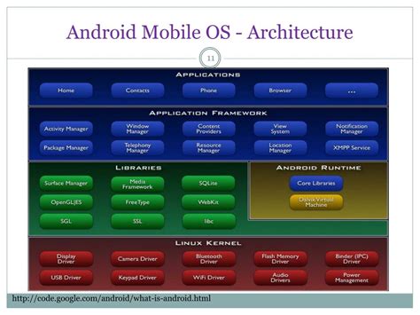 Ppt Operating Systems For Wireless Mobile Devices Powerpoint