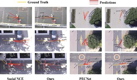 Figure 9 From Modality Exploration Retrieval And Adaptation For Trajectory Prediction