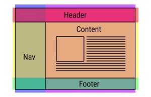Mastering Css Responsive Media Queries For Optimal Responsive Design Lambdatest