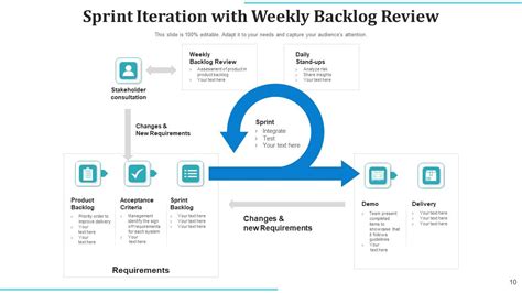 Sprint Iteration Releasable Improvement Ppt Powerpoint Presentation Complete Deck With Slides