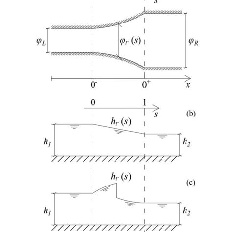 Physical Interpretation Of The Porosity Discontinuity Between L And
