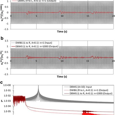 Discrete Mass Spring Lattice Model Representation Of The Nonlinear