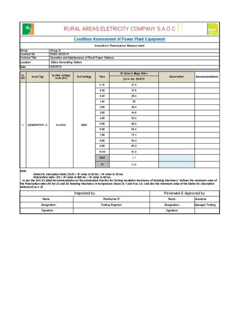 Ir Report Dibba Power Station Pdf Alternating Current Electrical Resistance And Conductance