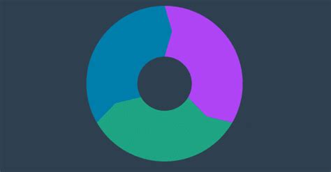 Finops Framework Overview