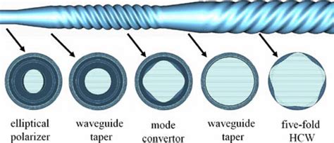 Connection And Cross Sectional Shape Of The Waveguide Structures