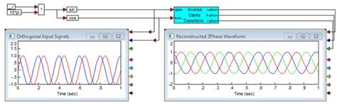 Inverse Clarke Transform