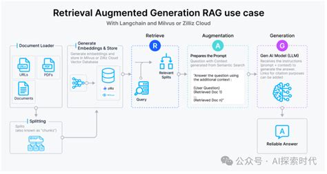 大模型知识库——检索增强rag技术与向量数据库的选择大模型中的rag向量库是什么 Csdn博客