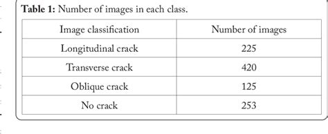 table 1 from concrete pavement crack detection and classification using