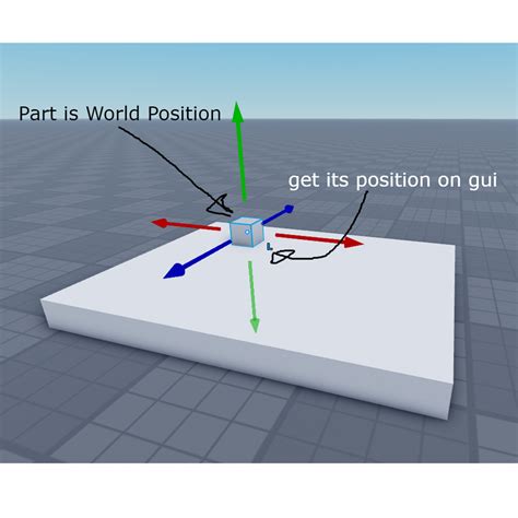 Getting Surface Gui Position From World Position Scripting Support