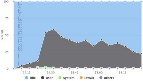 Comparison Between Fault Detection And Recovery Times For Node And Download Scientific Diagram