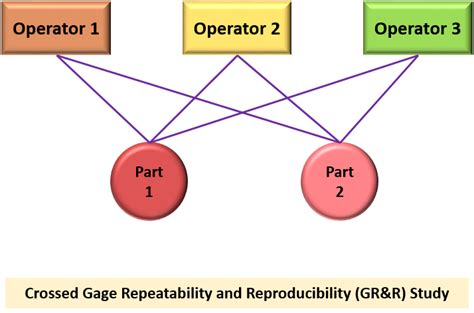 GR R Gage Repeatability And Reproducibility