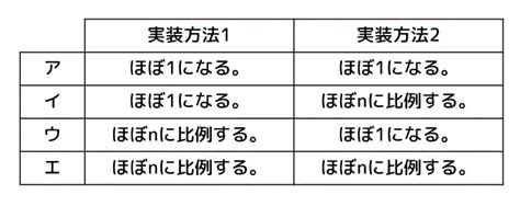 うさぎでもわかる配列と連結リスト 工業大学生ももやまのうさぎ塾