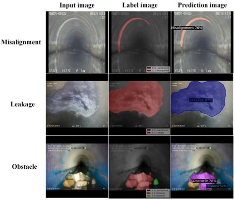 A Pipeline Defect Instance Segmentation System Based On Sparseinst