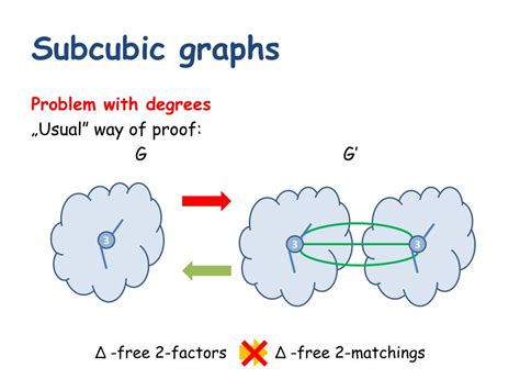 ppt the triangle free 2 matching polytope of subcubic graphs powerpoint presentation id 2600102