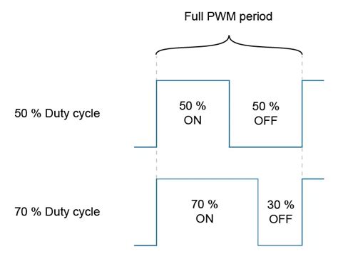 How To Create A PWM Controller In VHDL VHDLwhiz