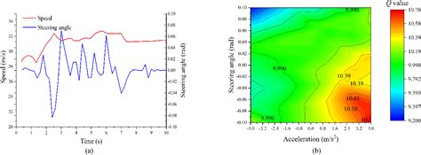 Figure 10 From Highway Decision Making And Motion Planning For Autonomous Driving Via Soft Actor
