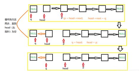 C（练习题）————逆置单链表（原地逆置）c语言数据结构借助栈来实现单链表的逆置运算 Csdn博客