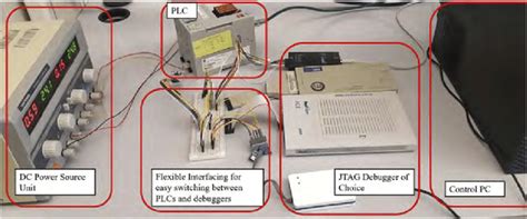 Jtag Based Memory Acquisition Setup Download Scientific Diagram