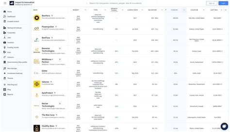 Matteo Renoldi On Linkedin Bees Pollination Apiculture Biodiversity Impactinvesting