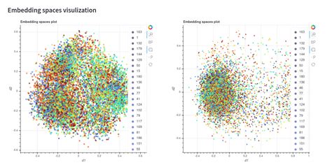 Pytorch Metric Learning Part II Analyzing Embeddings With Vectory Pento Blog