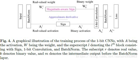 Bi Real Net——xnor Net的增强与演进（binary Neural Network） Csdn博客