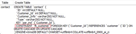 Mysql Foreign Key Tpoint Tech
