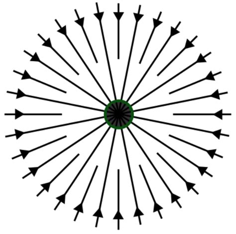 Calculus What Is The Intuition Behind The Gravitational Field Having Zero Divergence